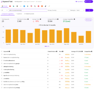6 gratis SEO-verktøy og hva du kan bruke dem til | Semway